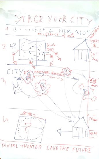 Stage Your City Scan - European Theatre Lab